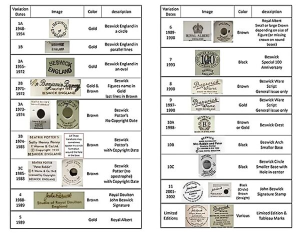 Beswick: A Special Breed of Porcelain Animals - The Journal of Antiques ...